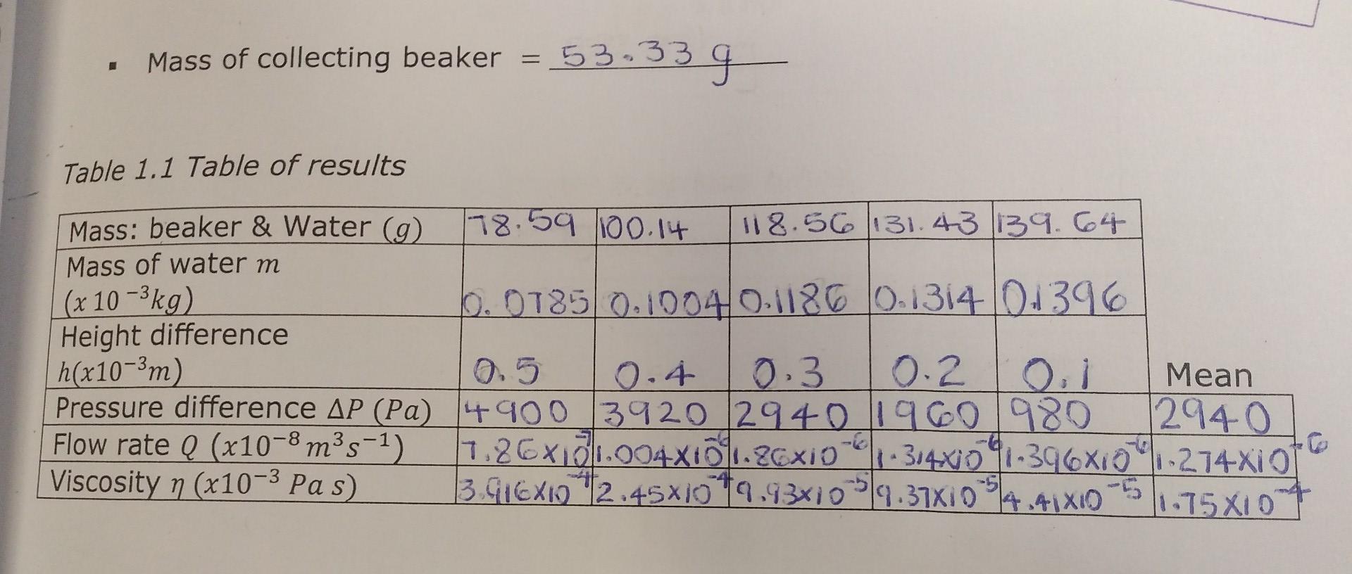 Solved - Mass of collecting beaker =53.33 g Table 1.1 Table | Chegg.com