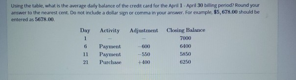 Solved Using the table, what is the average daily balance of | Chegg.com