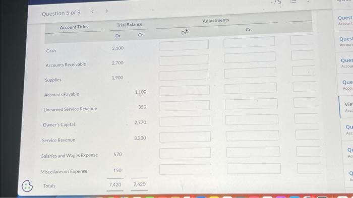 Solved The trial balance columns of the worksheet for | Chegg.com