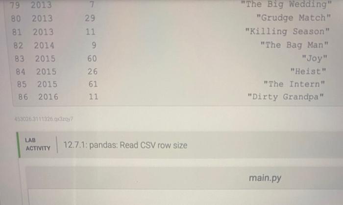 Solved I L. I pandas: Read CSV row size Using the deniro, | Chegg.com