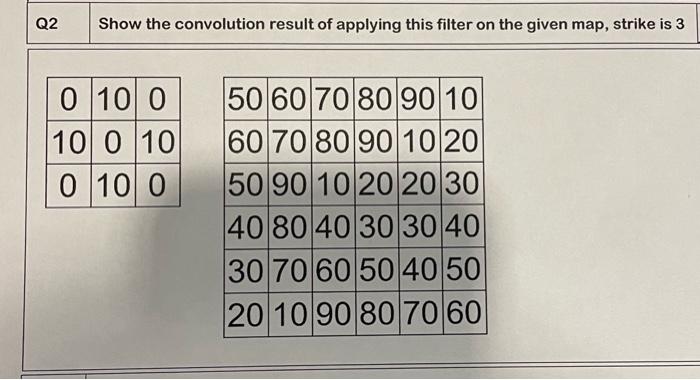 Solved Q2 Show the convolution result of applying this | Chegg.com