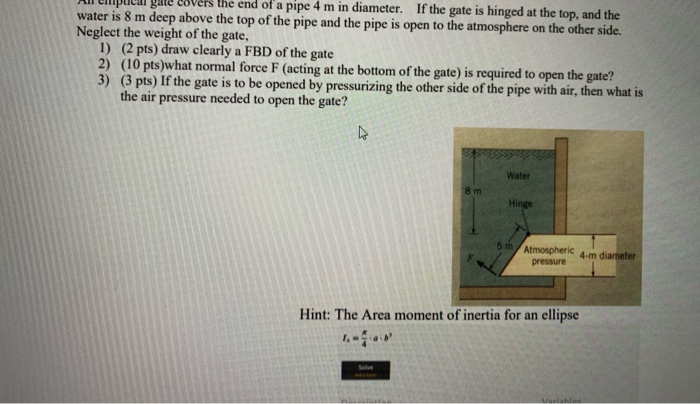 Solved An elliptical gate covers the end of a pipe 4 m in | Chegg.com