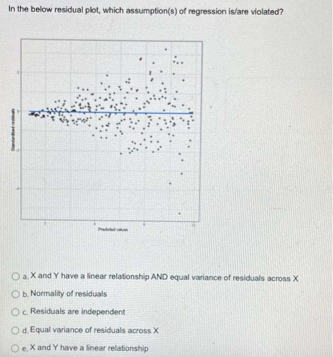 Solved In the below residual plot, which assumption(s) of | Chegg.com