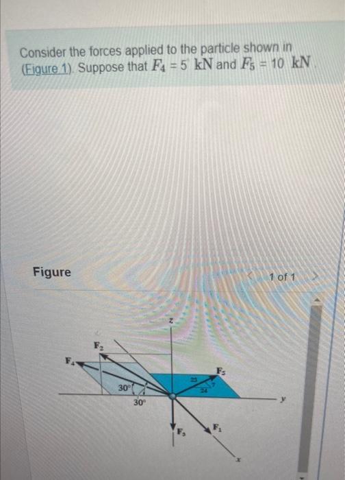 Solved Consider the forces applied to the particle shown in | Chegg.com