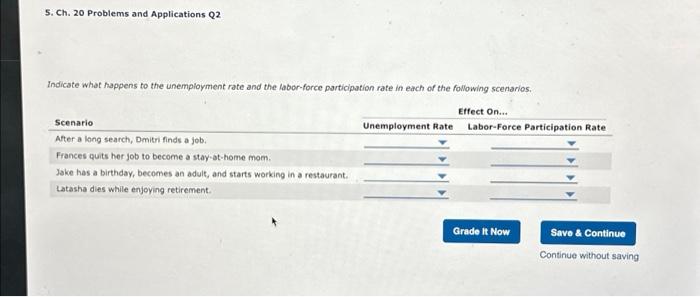 Solved 5. Ch. 20 Problems and Applications Q2 Indicate what | Chegg.com