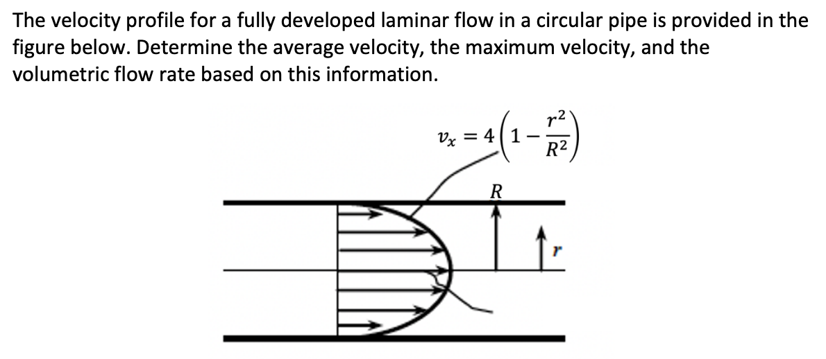 Solved The velocity profile for a fully developed laminar | Chegg.com