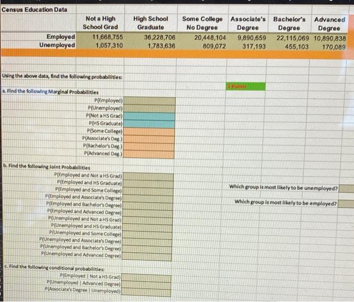 Solved Census Education Data Not a High School Grad | Chegg.com