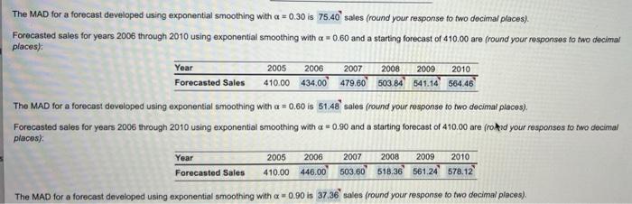 Solved The MAD for a forecast developed using exponential | Chegg.com