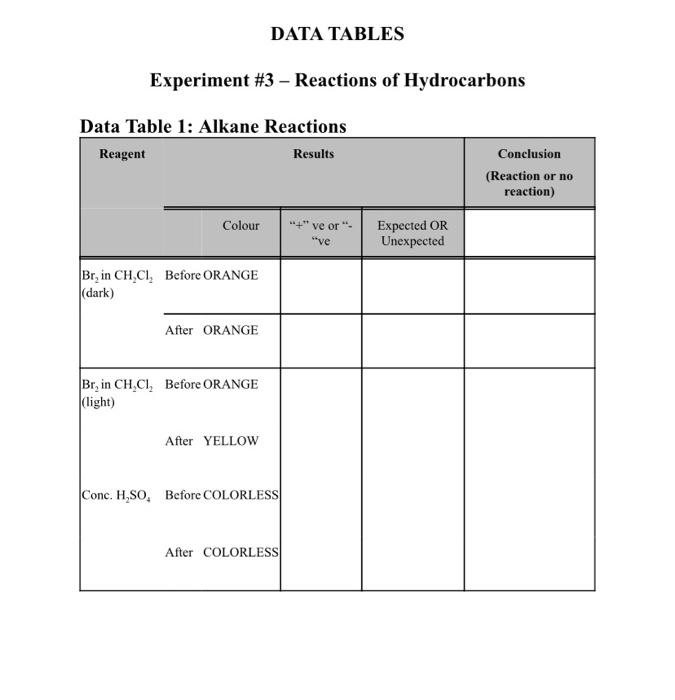 Solved DATA TABLES Experiment #3 - Reactions of Hydrocarbons | Chegg.com