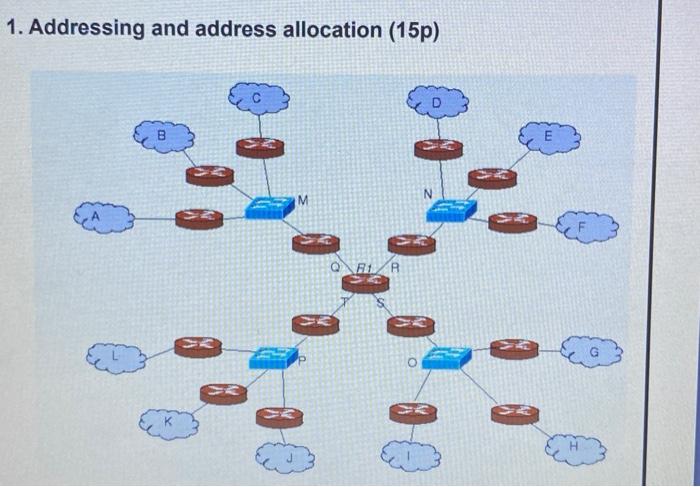 Solved 1. Addressing and address allocation (15p)Consider | Chegg.com
