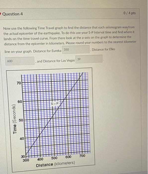 Solved Now use the following Time Travel graph to find the | Chegg.com