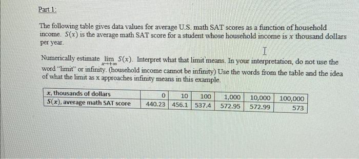 Solved The following table gives data values for average | Chegg.com