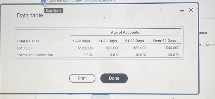 Solved Data table \begin{tabular}{lrrrr} \hline & | Chegg.com