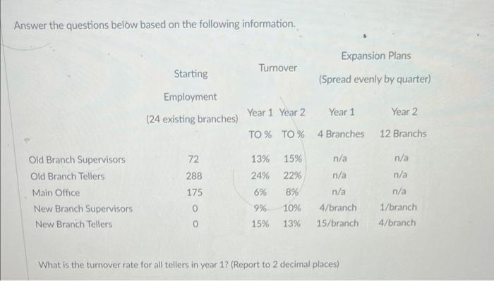 Solved Answer the questions below based on the following | Chegg.com