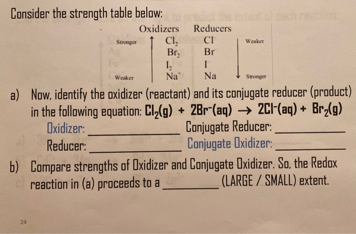 Solved Consider the strength table below: Oxidizers Reducers | Chegg.com