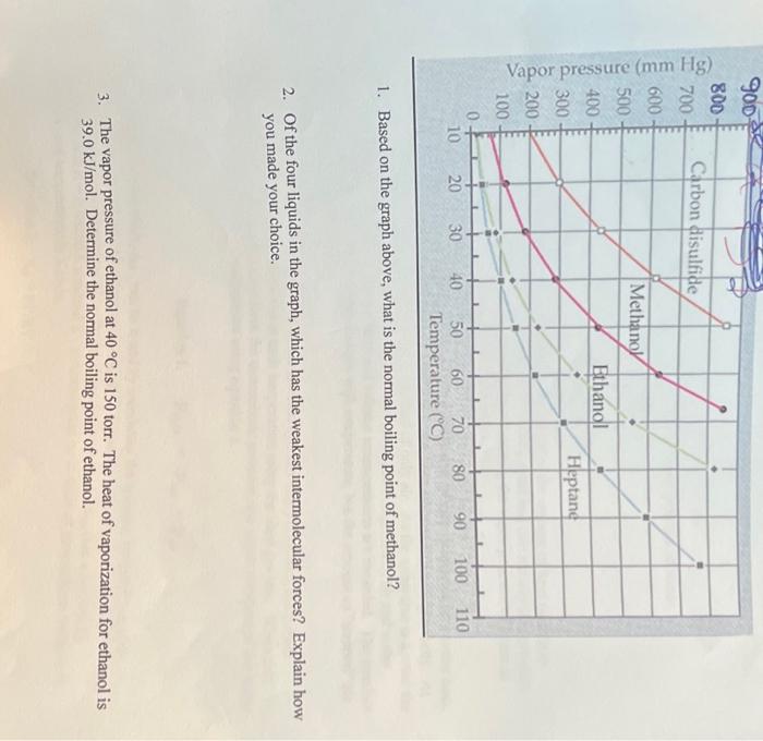 Solved 1. Based on the graph above, what is the normal | Chegg.com