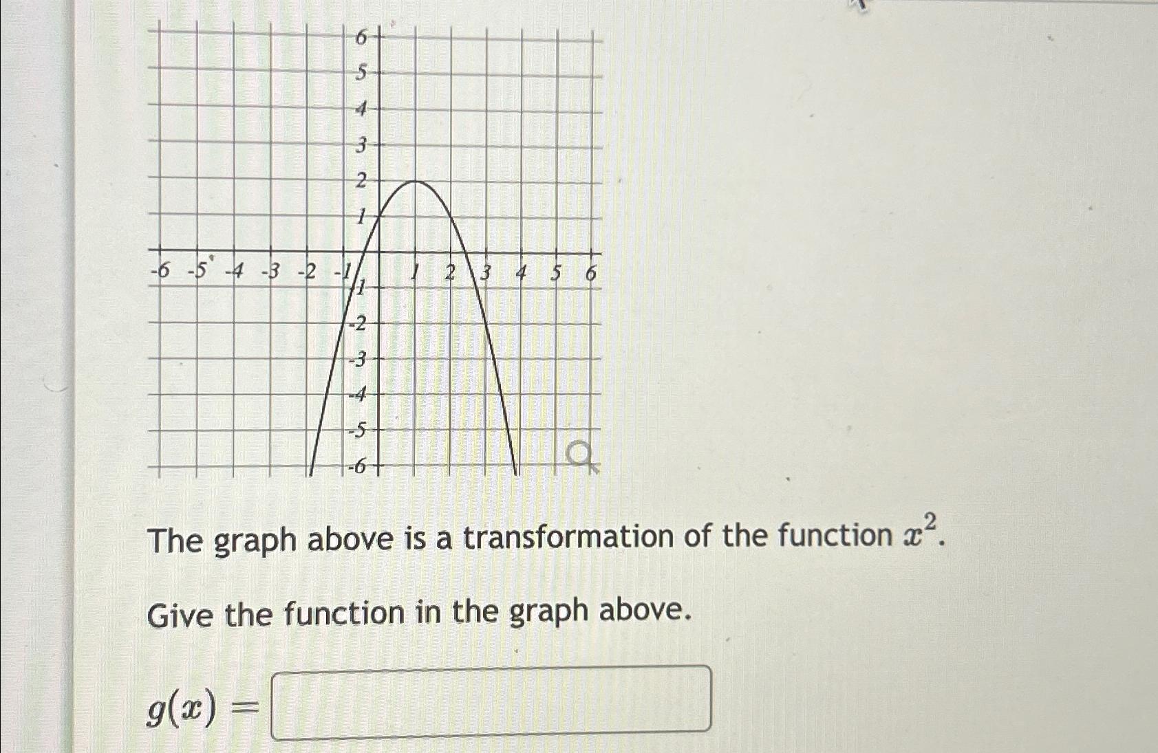 Solved The graph above is a transformation of the function | Chegg.com