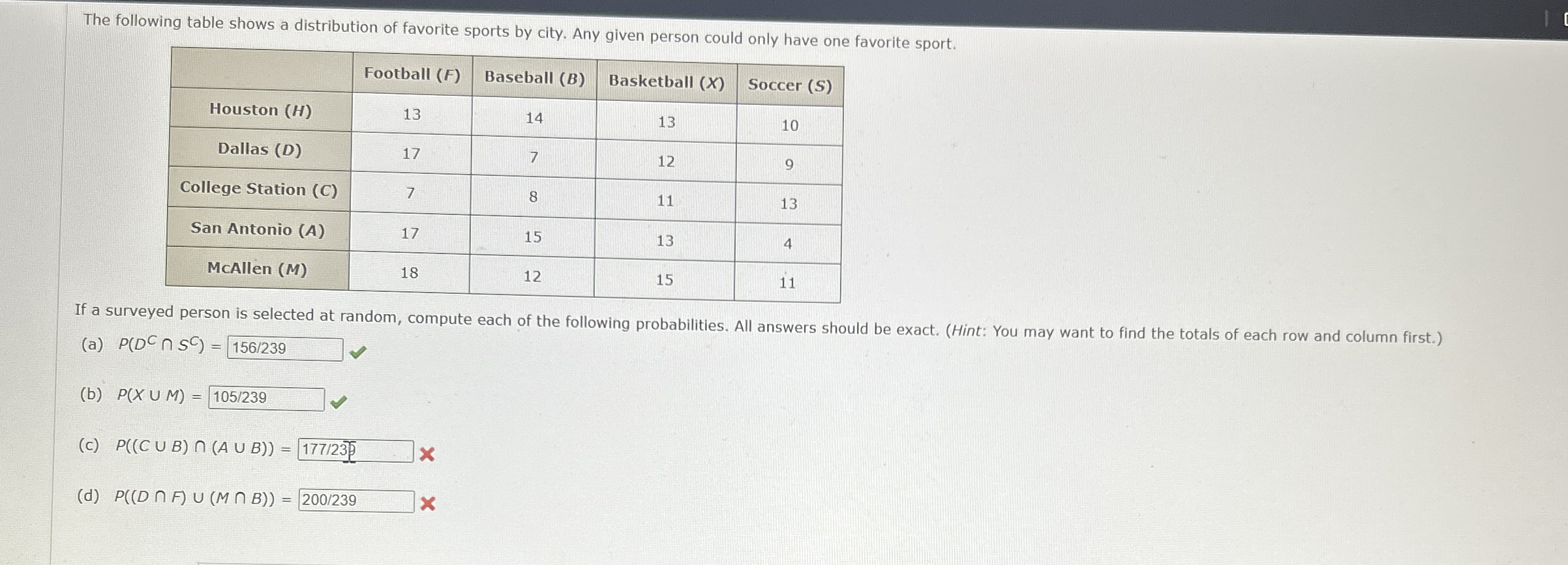 Solved The following table shows a distribution of favorite | Chegg.com