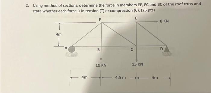 Solved 2. Using method of sections, determine the force in | Chegg.com