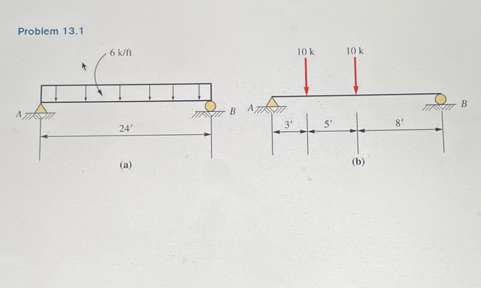 Calculate the reactions at points a and b for the | Chegg.com