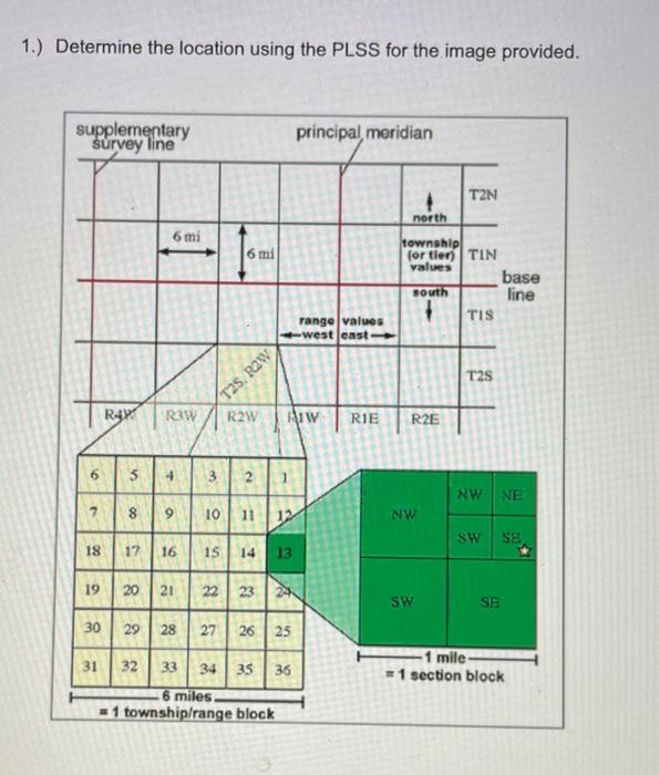 Solved 1.) Determine the location using the PLSS for the | Chegg.com