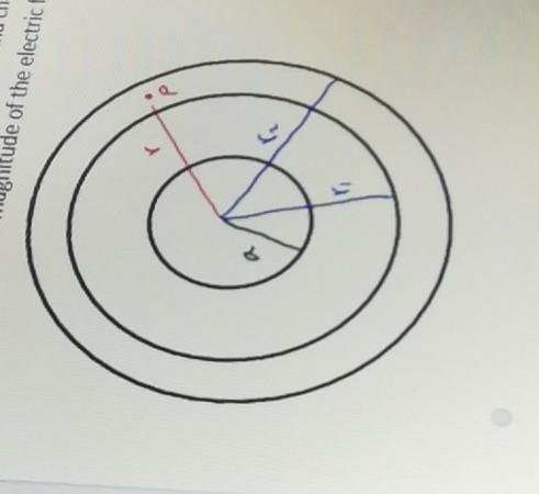Solved a conducting sphere of raidus a=3cm ans charge Q1= | Chegg.com