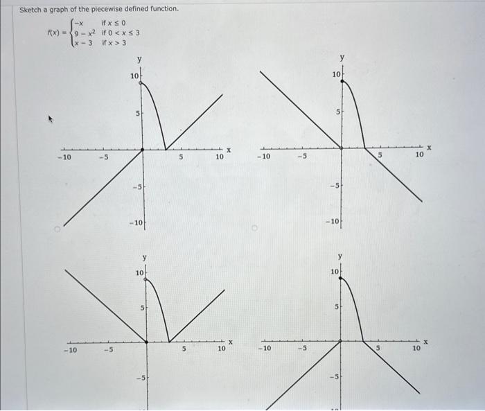 Solved Sketch a graph of the piecewise defined function. {−x | Chegg.com