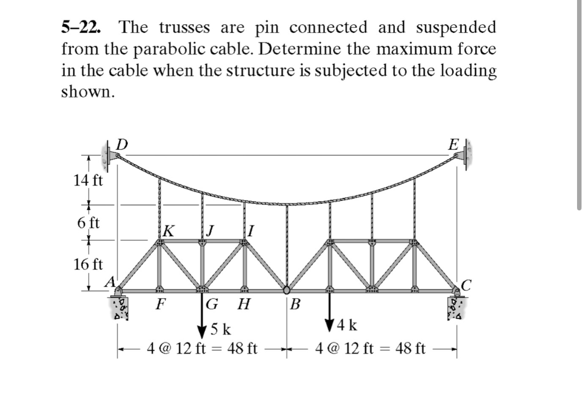 Solved 5-22. ﻿The trusses are pin connected and suspended | Chegg.com