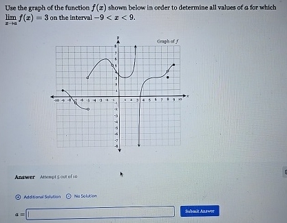 Solved Use the graph of the function f(x) ﻿shown below in | Chegg.com