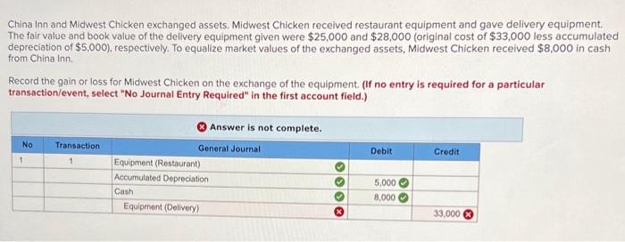 Solved China Inn and Midwest Chicken exchanged assets. | Chegg.com