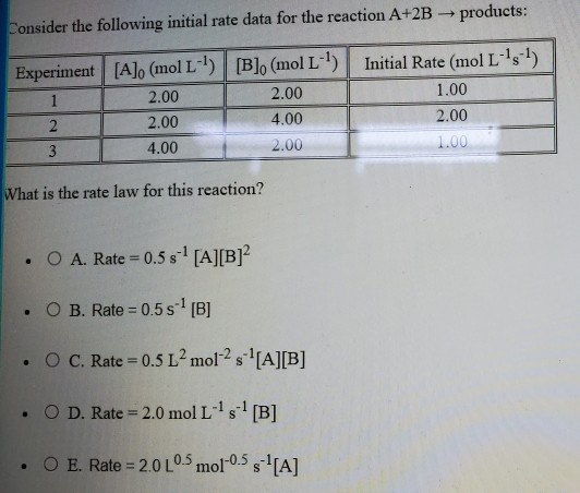 Solved Consider the following initial rate data for the | Chegg.com