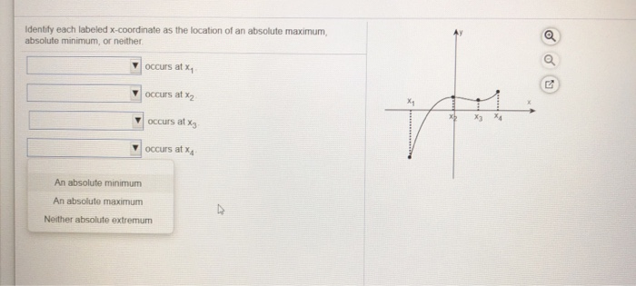 Solved Identify each labeled x-coordinate as the location of | Chegg.com