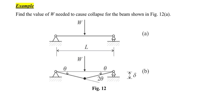 Solved 4.0 Lower Bound analysis of beams Example Figure 6 | Chegg.com