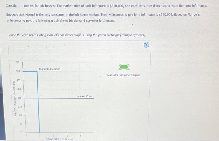 Consider the market for loft houses, The market price | Chegg.com