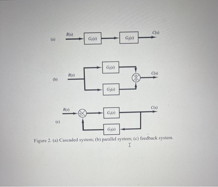 Solved 3. (30 points) Consider the system shown in Figure 3. | Chegg.com