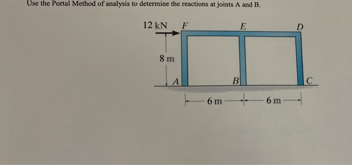 Solved Use the Portal Method of analysis to determine the | Chegg.com