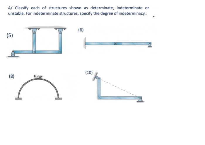 Solved A/ Classify each of structures shown as determinate, | Chegg.com