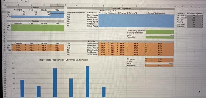 Solved Open spreadsheet a. Formulate a hypotheses that can | Chegg.com