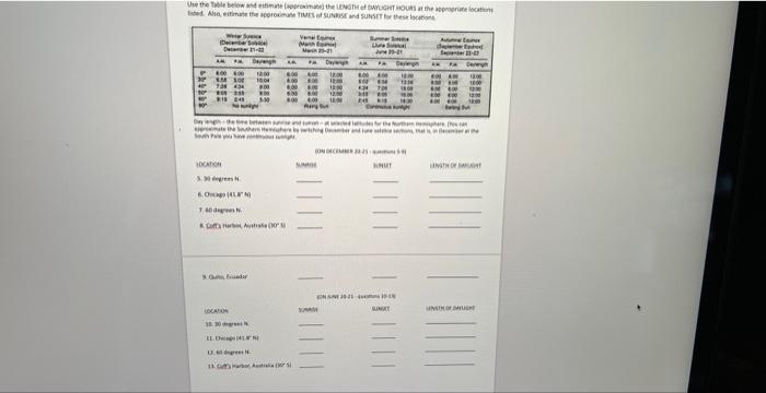 Solved Use the Table below and estimate (approximate) the | Chegg.com