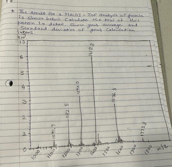 Solved * The result for a MALDI - TOF analysis of protein is | Chegg.com