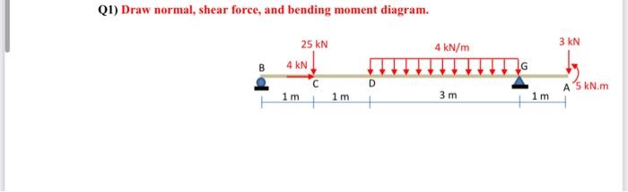 Solved Q1) Draw normal, shear force, and bending moment | Chegg.com
