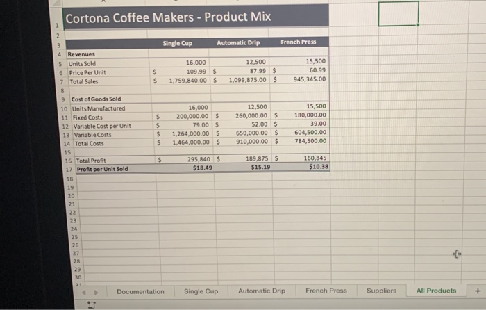 Solver Parameters dialog box. 14. Switch to the All | Chegg.com