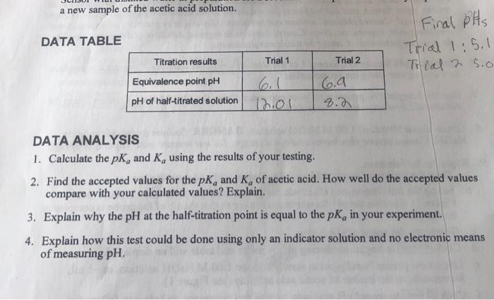 a new sample of the acetic acid solution. DATA TABLE | Chegg.com