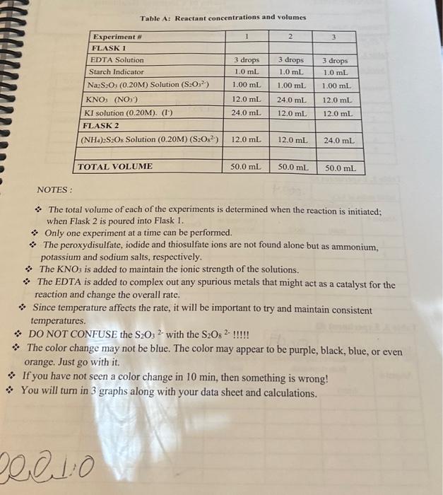 Table 2, Experiment \#2 Table 1 Concentration S2O82− | Chegg.com