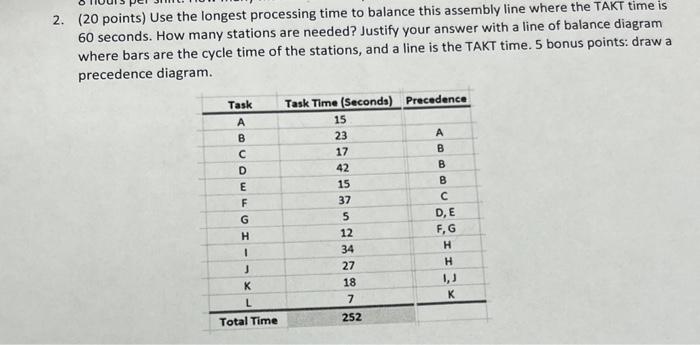 Solved 2. (20 points) Use the longest processing time to | Chegg.com