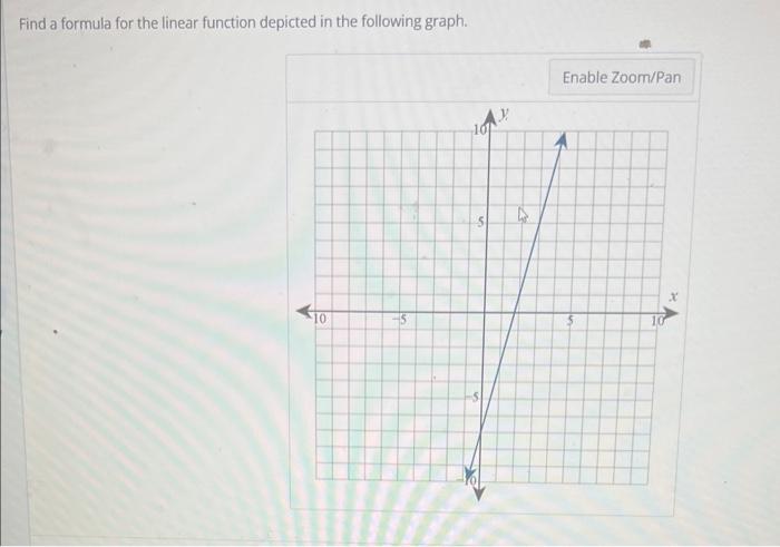 Solved Find a formula for the linear function depicted in | Chegg.com