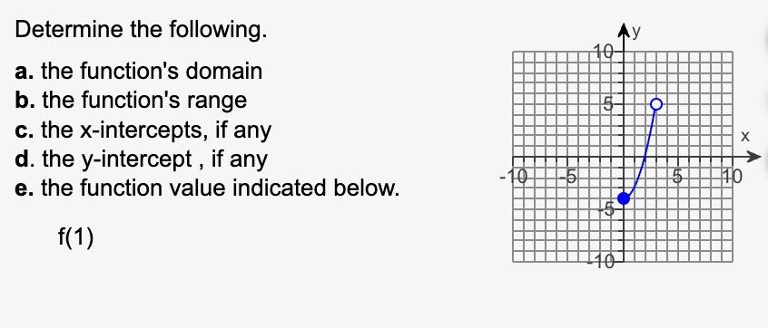 Solved Determine the following.a. ﻿the function's domainb. | Chegg.com