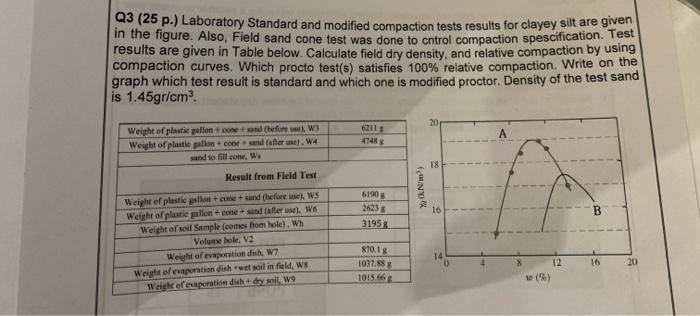 Solved Q3 (25 p.) Laboratory Standard and modified | Chegg.com