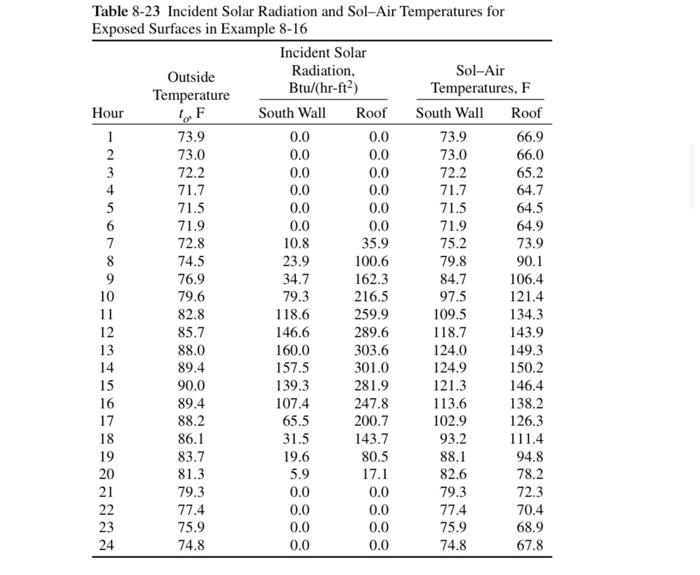 Solved 8-35. If roof 1 from Table 8-17 is exposed to the | Chegg.com