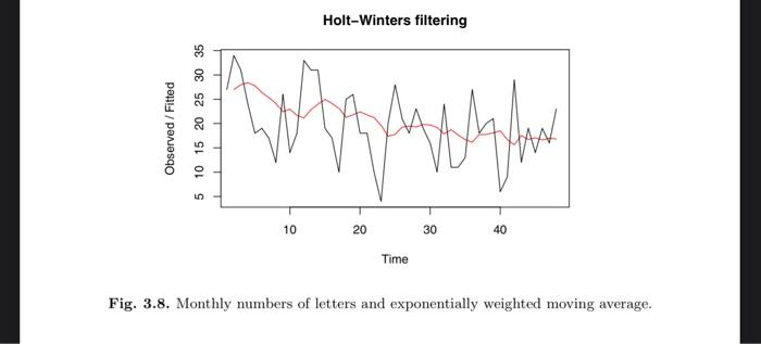 Solved A cumulative sum plot is useful for monitoring | Chegg.com